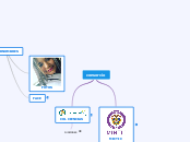 consorcio - Mind Map